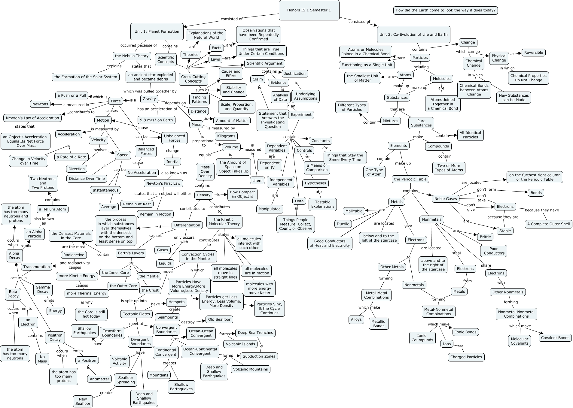 Semester 1 Extra Credit Kara Chu Backup - How did the Earth come to look like it is today?